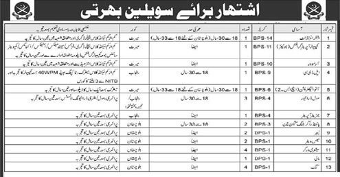 Paperspk.pk jobs in Lahore, Karachi, Islamabad, Rawalpindi, and Balochistan