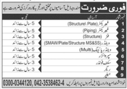 Latest PaperPk Jobs in Private Sector